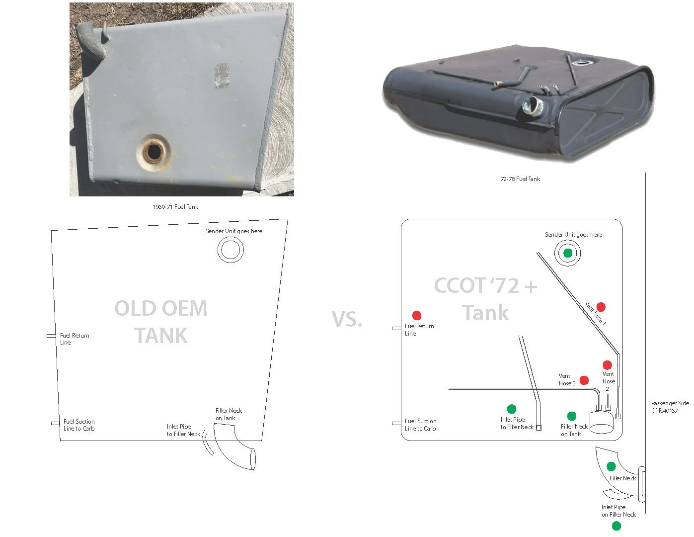 FJ40 OEM Gas Tank 1960-1970 vs. CCOT Replica 72 + Gas Tank Diagram ...